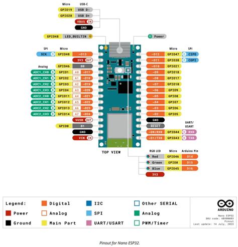 Arduino Nano Esp32 With Headers User Manual