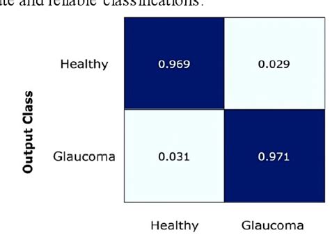 Figure 5 From An Automated Glaucoma Detection From Fundus Images Based