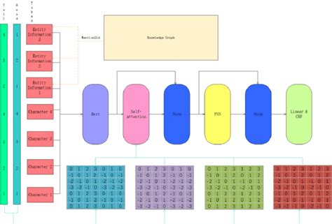 an algorithm of vocabulary enhanced intelligent question answer entity download scientific