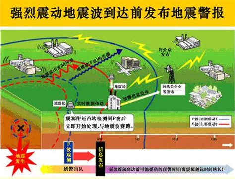地震预警vs地震预报 怎么可以傻傻分不清 手机新浪网