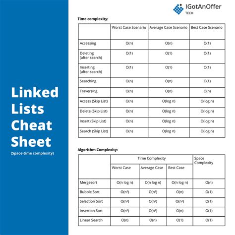 40 linked list questions with solutions easy medium hard igotanoffer