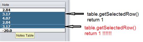 Swing Get Multiple Raws Selected In Jtable In Java Stack Overflow