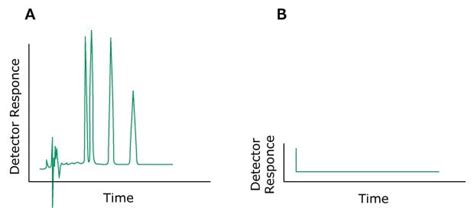 Hplc Troubleshooting Guide