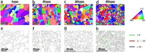 Typical EBSD Grain Maps And Grain Boundary Maps Of The Annealed TiZrNb Download Scientific