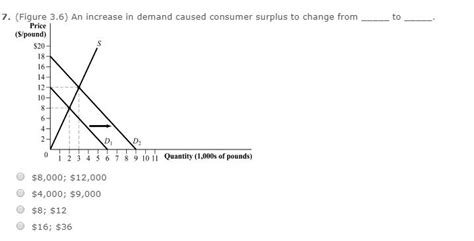Solved 7 Figure 36 An Increase In Demand Caused Consumer