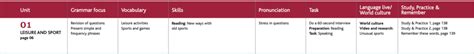 Unit 1 Diagram Quizlet