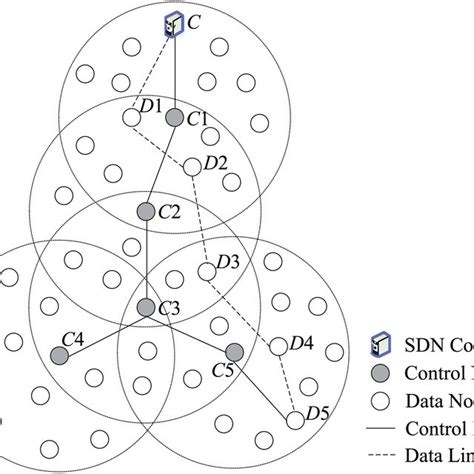 The Flow Chart Of Ftp Algorithm Download Scientific Diagram