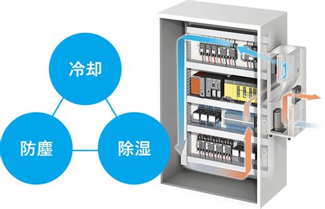 制御盤用クーラー Enc Series 冷却・防塵・放熱など熱対策ならアピステ