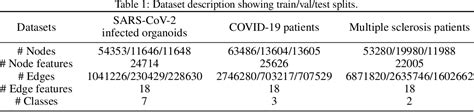 Table 1 From Self Supervised Edge Features For Improved Graph Neural