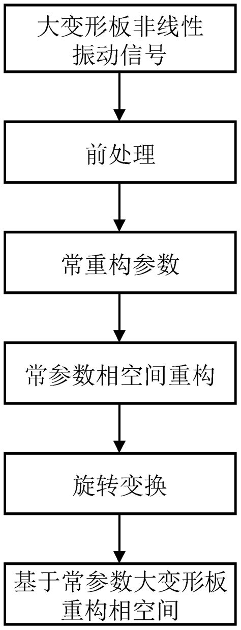 Large Deformation Plate Nonlinear Vibration Signal Phase Space Reconstruction Method Based On
