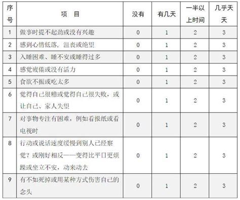 抑鬱症是慢性疾病！並非簡單心理問題 每日頭條