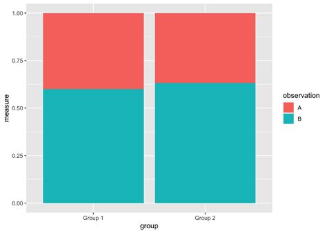 Proportional Stacked Bar Plot Kwan Lin