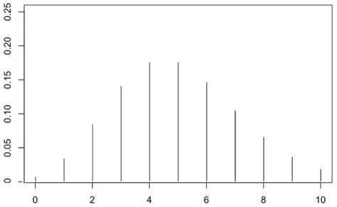 ポアソン分布【統計検定®準1級のための数学②】 とけたろうブログ