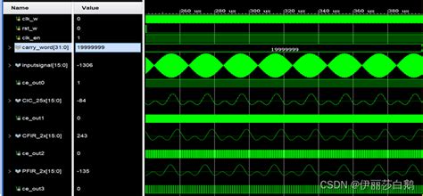 Zynq实验 Ddc芯片功能软件仿真和验证数字下变频simulink仿真 Csdn博客