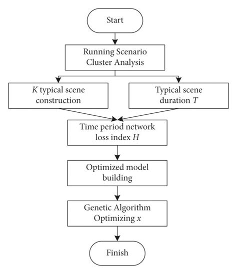 Process Of Allocation Net Reconfiguration Download Scientific Diagram