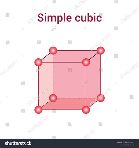 Types Cubic Unit Cells Simple Cubic Stock Vector Royalty Free 2150213079 Shutterstock
