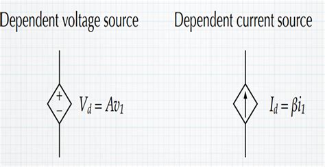 Independent And Dependent Electrical Sources