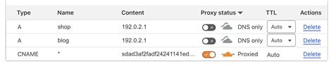 Using Cloudflare As Cdn For Rails Applications Bigbinary Blog