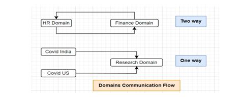 GitHub Psharm Data Mesh Architecture Using Google Cloud Platform