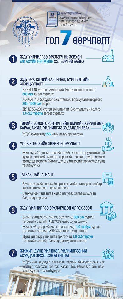 Жижиг дунд үйлдвэр үйлчилгээг дэмжих тухай хууль батлагдлаа