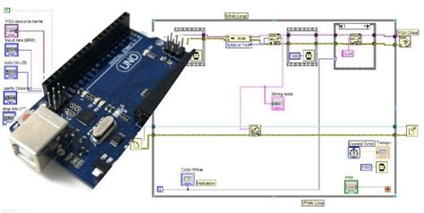 Cómo Configurar La Comunicación Rx Y Tx En Arduino Uno