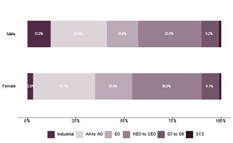 Civilian Personnel Biannual Diversity Dashboard Report October 2023 Gov Uk