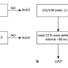 Vereckei Algorithm For The Differential Diagnosis Of Wide QRS Download Scientific Diagram