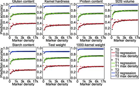 Cross Validated Accuracies Of Prediction Of Genomic Selection Using Download Scientific Diagram