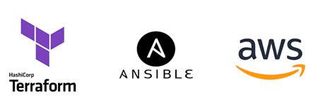 Implementing The Logging Stack Using Promtail Loki And Grafana Using Docker Compose By