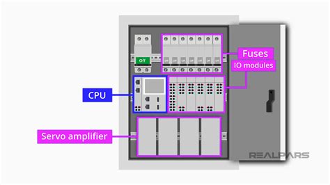 What Is A 6 Axis Robot Realpars