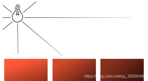 opengl学习笔记九——光照3 实现三种光照类型：平行光，点光源，聚光灯 点光源变成线光源原理 csdn博客