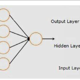 Deep Learning Training Model Download Scientific Diagram