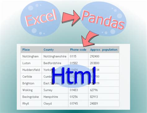 Excel Python Programming