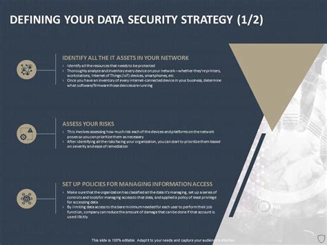 Defining Your Data Security Strategy Ppt Powerpoint Presentation