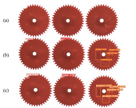 Gear Detection Results A The Original Gear Images B The Detection