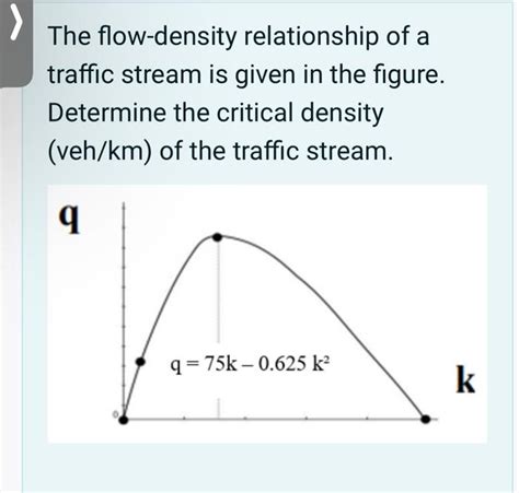 Solved The Flow Density Relationship Of A Traffic Stream Is