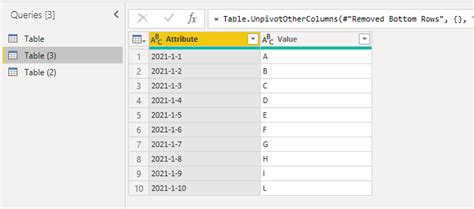 solved pivot and unpivot microsoft fabric community