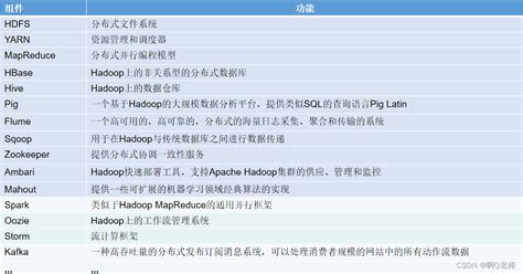 猿创征文｜hadoop大数据技术大数据技术文章英文240184166306 永洪数据分析社区