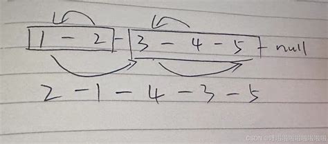 递归相关练习 Csdn博客 递归相关练习 Csdn博客