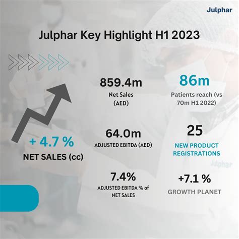 Mustafa Mahmoud Posted On Linkedin