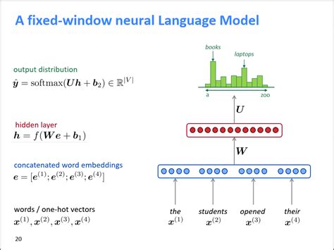 基于统计方法的语言生成：n Gram模型 知乎