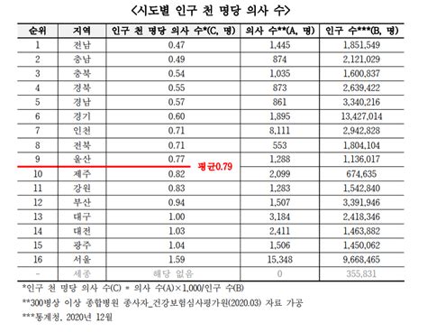 인쇄하기