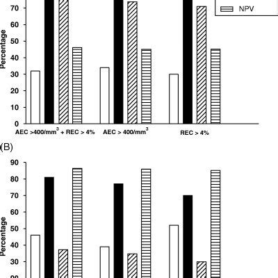 A Discrimination Between Acute Cellular Rejection ACR And No ACR Download Scientific