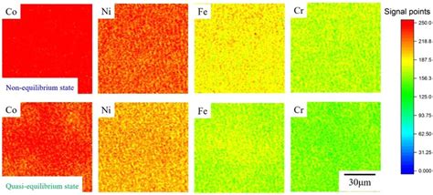 Xrf Maps Of The Cocrfeni Hea After Non Equilibrium Upper And