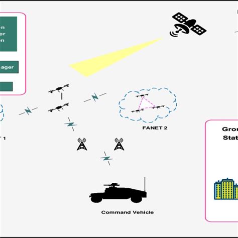The Internet Based Iod Architecture Source 21 Download Scientific Diagram