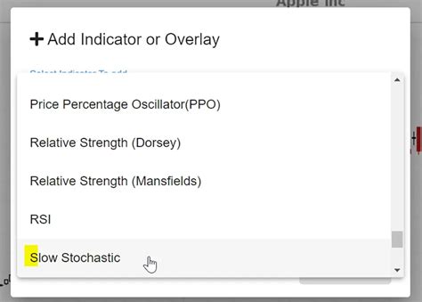Understanding The Stochastic Oscillator ChartMill Com