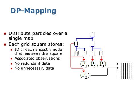 Ppt Efficient Approaches To Mapping With Rao Blackwellized Particle Filters Powerpoint
