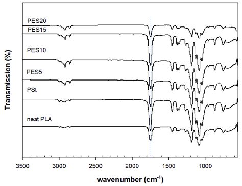 Steps Of FTIR Interpretation Analyzetest Com