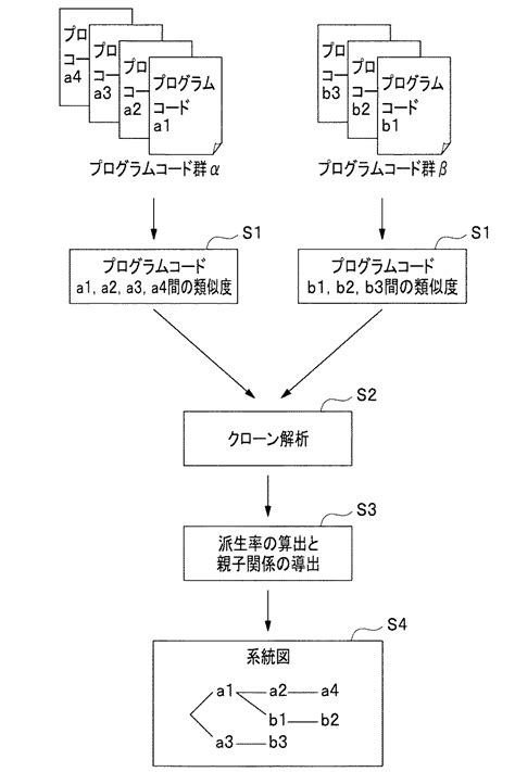 Program Analyzing Method Program Analyzing Prograword文档在线阅读与下载免费文档