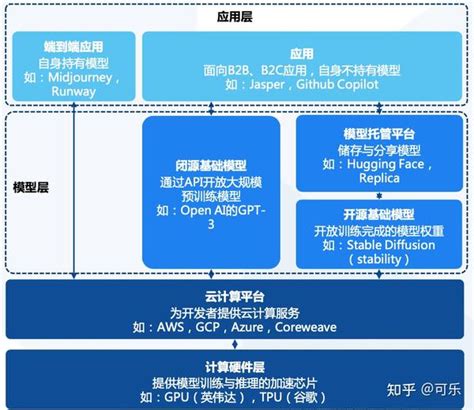 Chatgpt研究三——aigc多模态交互功能，奠定多场景商用基础 知乎